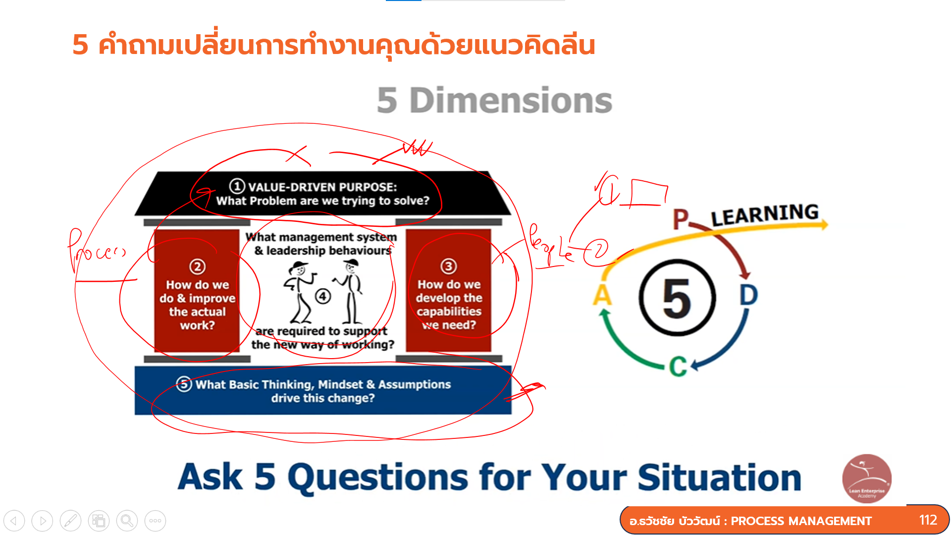 5 คำถามเปลี่ยนการทำงานให้ดีกว่าเดิม ด้วยแนวคิดลีน(Lean Transformation Framework) – BEGIN RABBIT