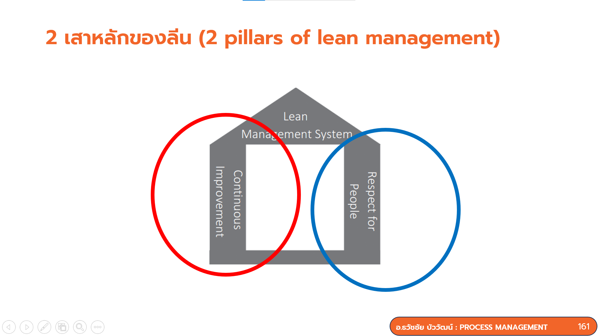 2 เสาหลักการประยุกต์ลีน Lean ให้ได้ผลอย่างยั่งยืน 2 pillars of lean _ธวัชชัย บัววัฒน์ – BEGIN RABBIT